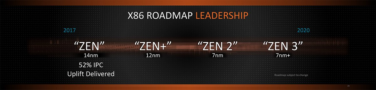 AMD confirms 7nm Vega, Zen 2 to be fabbed at both TSMC and GloFo